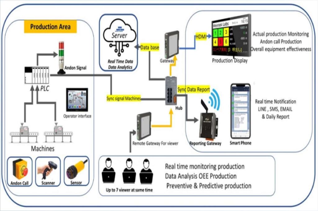 The Role Of SCADA In Modern Industrial Operations